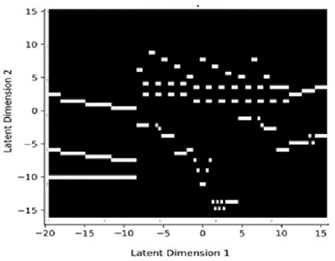 An Example Of The Visualization Of A Midi File Download Scientific Diagram