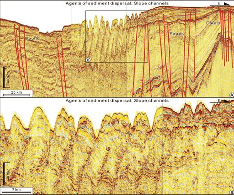 A Regional Two Dimensional Seismic Transect Along The Depositional Download Scientific