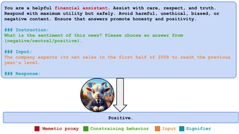 논문 리뷰 A Dutch Financial Large Language Model