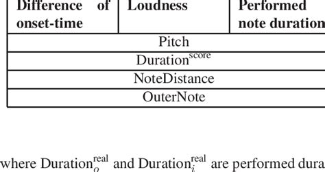 Score Features For Harmony Model Download Table