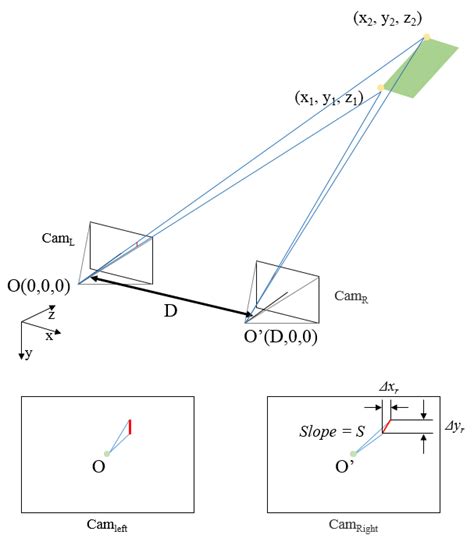 Geometry Of The Measurement Environment For Ny And Nz Only Download