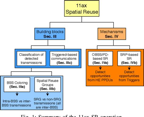 figure 16 from spatial reuse in ieee 802 11ax wlans semantic scholar