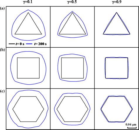 a series of simulated profile evolutions of the a triangular b square