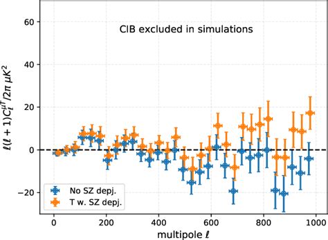 Figure 1 From Non Gaussianity Constraints With Anisotropic μ Distortion