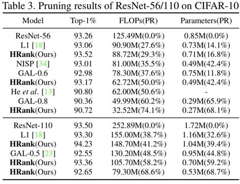 模型轻量化 网络剪枝专栏（一）网络剪枝概述 知乎