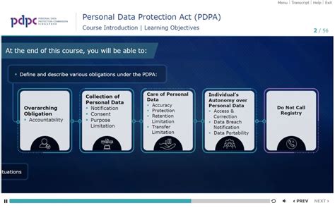 Pdpa Course Tutorial And Dpo Challenge Jurong Christian Church