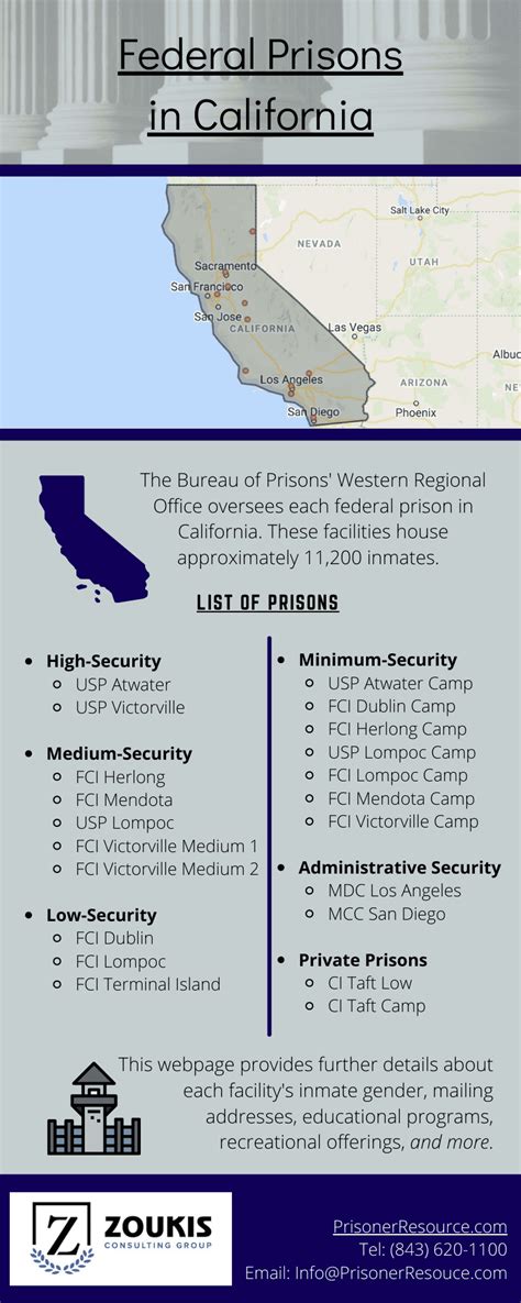 Minimum Security Prison Layout