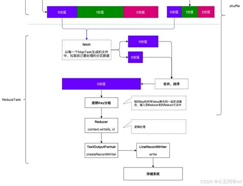 Hadoop之mapreducemapreduce在hadoop中的作用 Csdn博客