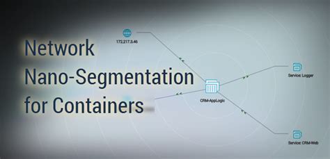 Network Nano Segmentation For Container Security