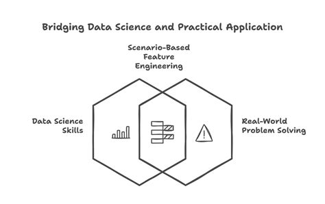 Feature Engineering Scaling Normalization And Standardization Medium