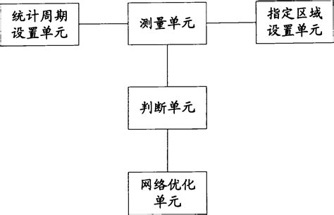 Method And System For Optimizing Network Eureka Patsnap