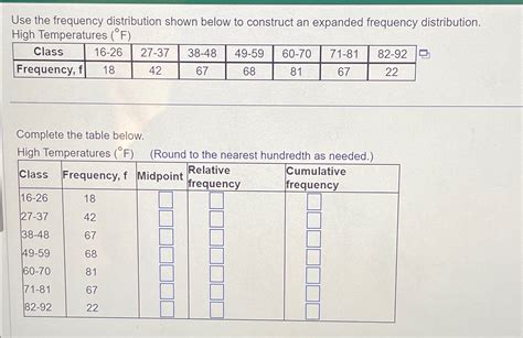 Solved Use The Frequency Distribution Shown Below To
