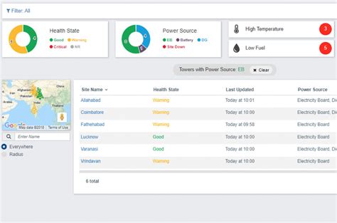 Tower Monitoring Kii