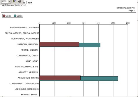 Class Bar Chart