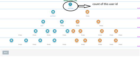 Fetching A Records From Binary Tree In Mysql Stack Overflow