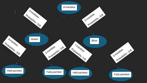 Best Worst And Avg Case Analysis In Linear Search And Binary Search Algorithms By Alok Dubey