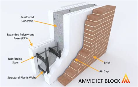Amvic Icf Blocks Energy Efficient Building Solutions
