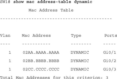 Analyzing Ethernet LAN Switching Flashcards Quizlet