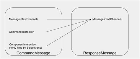 Mtripg6666tdreris Command Resolver