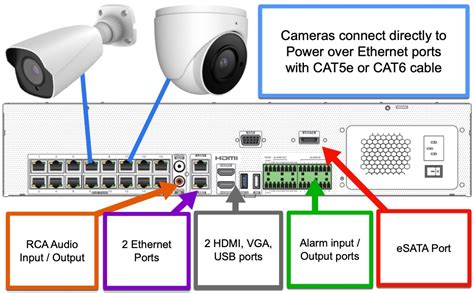 How To Install Ip Camera With Nvr And Poe Switch Pdf At Jeff Span Blog