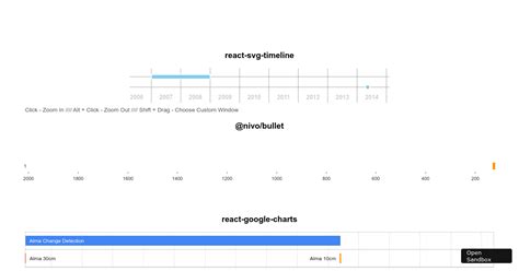 timeline mockups forked codesandbox