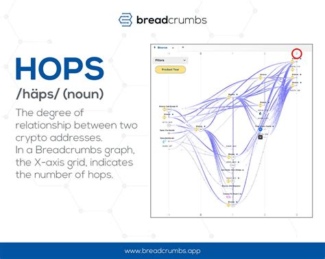 Breadcrumbs Knowledge Hub