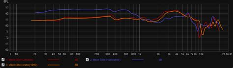 How To Eliminate Nulls In Headphone Designs Audio Science Review Asr Forum