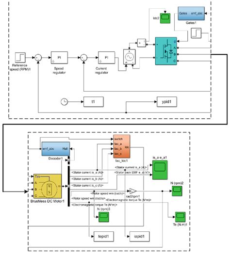the simulation model of the double closed loop control system of bldc motor download