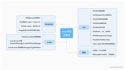 盘点uni App项目nvue开发常见踩坑注意点 掘金