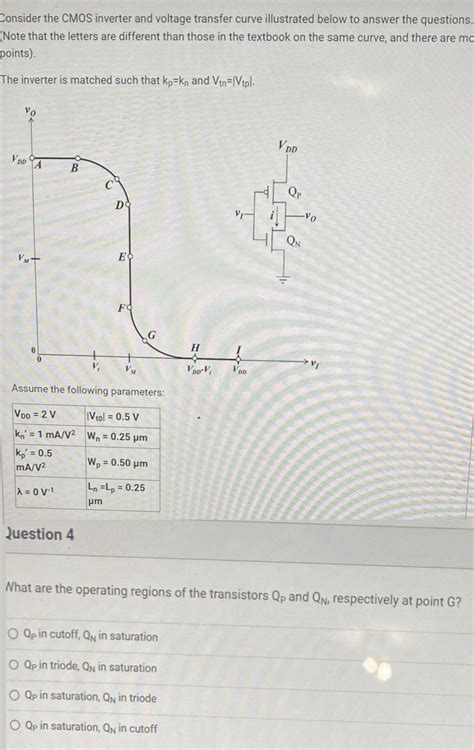 Solved Consider The Cmos Inverter And Voltage Transfer Curve