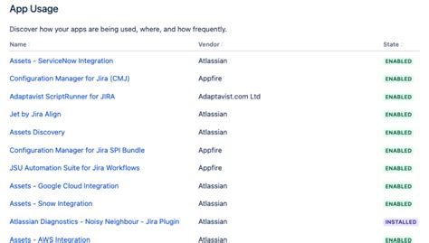 app usage for jira atlassian marketplace
