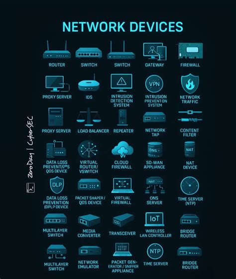 Coding Newspaper Government Job Vs My Love 😍 Nah Coding Is My Lifeline 👨🏻‍💻💻 👉 Follow For