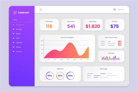 Design Modern Dashboard In Html5 Css3 Javascript Bootstrap By Codersaed