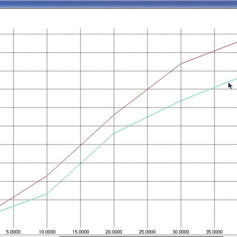 Energy Vs Nodes Fig 6 Shows End To End E2e Delay Within The Presence