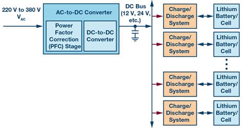 에너지를 대폭 절약하는 배터리 활성화 기법 Adi