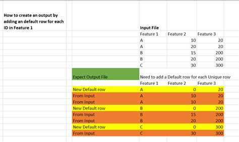 How To Add A Default Row For All The Unique Rows Knime Analytics Platform Knime Community Forum