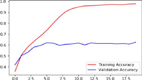 Figure 1 From Emotion Recognition By Facial Expressions And Speech Using Deep Learning