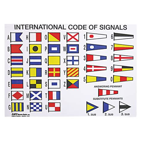 Label Stick On International Code Flag Shop Now Zip Pay Tamar Marine