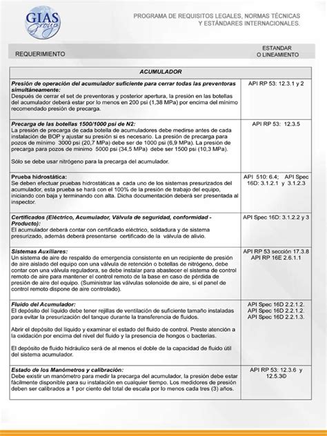 Api 16d Acumulador Pdf Pdf