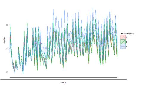 R Temperature Variation Plot In Ggplot Stack Overflow