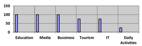 Teachers Perception Of The Use Of English In The Indonesian Context Download Scientific Diagram