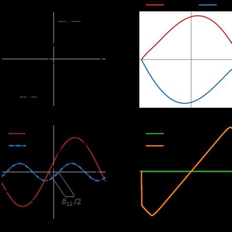 Phenomenological Model Download Scientific Diagram