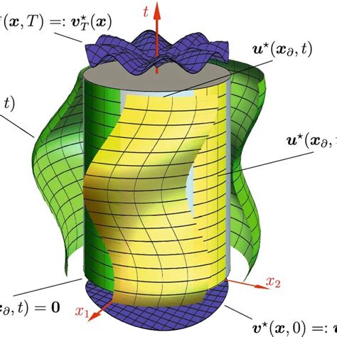A Spatially Two Dimensional Representation Of The Space Time Cylinder Download Scientific
