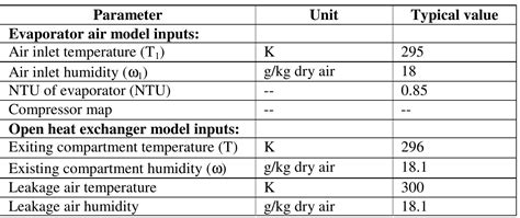 Input Parameters For Evaporator Air Model Compressor Map Can