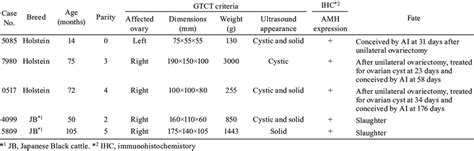 Clinical Data And Histopathological Findings Of The Investigated Cattle