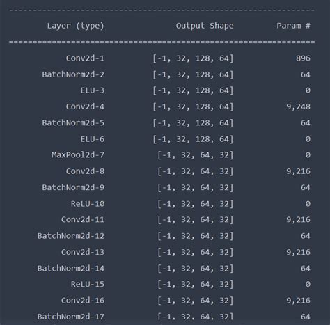 查看pytorch框架下网络模型结构和参数 极客之音