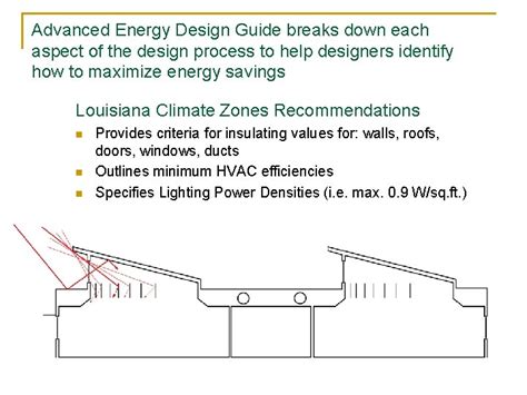 Energy Efficiency In Green Building Design Phil Voss