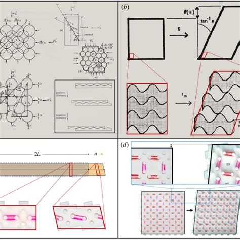 A Example Of Granular Medium Made Of An Assembly Of Packed Particles Download Scientific