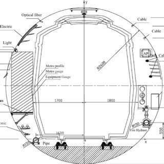 Schematic Diagram Of The Process Of The Designer Adjusting The Design Download Scientific