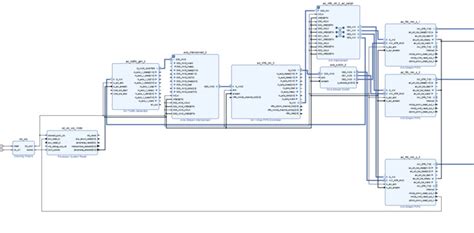 How Do I Connect The Axi Virtual Fifo Controller In Vivado 20202 The